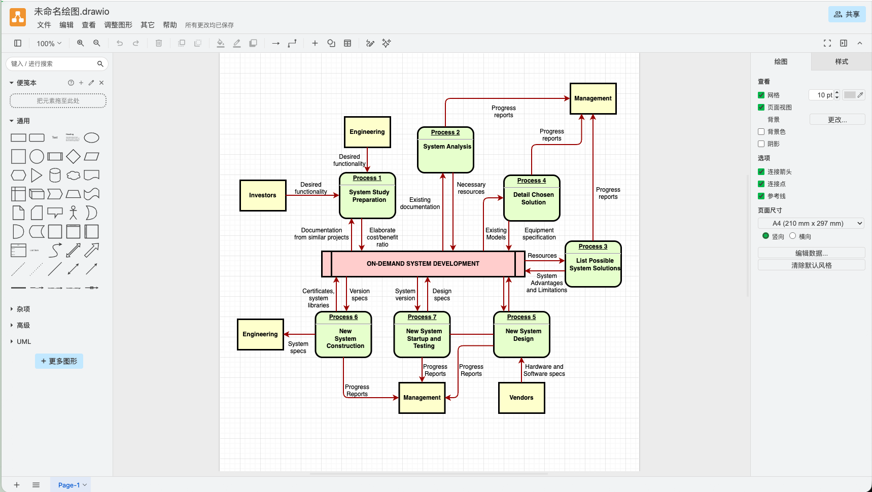 next-ai-draw-io：一个用AI绘制流程架构图的方案-CSDN博客