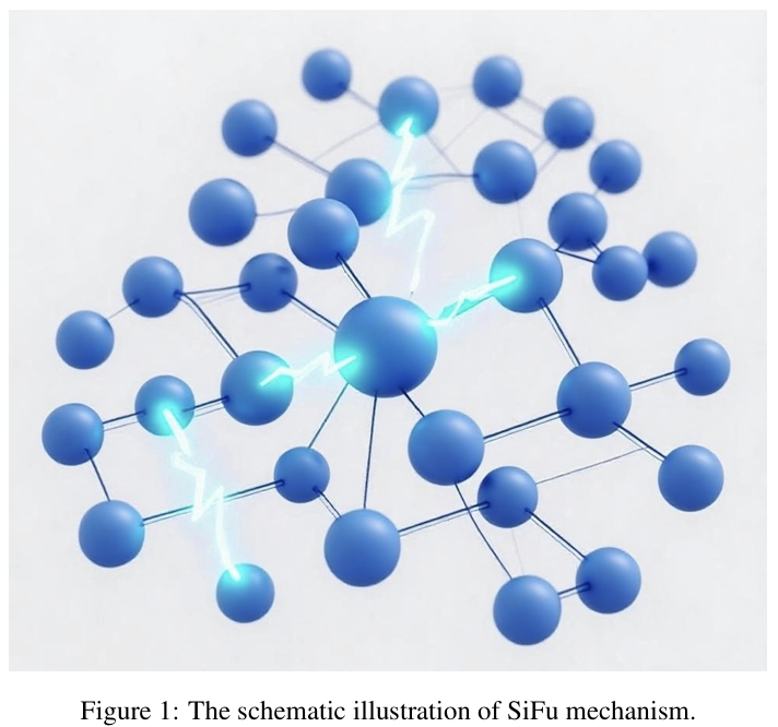 告别传统Transformer架构！上海交大发布全球首个“类人脑”大模型，引领机器学习新范式_brillm论文-CSDN博客