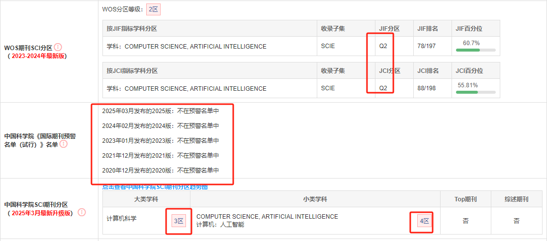【计算机方向】中科院三区宝刊，刊文量高达800+，最快2个月就能accept，你还等什么？_applied intelligence-CSDN博客