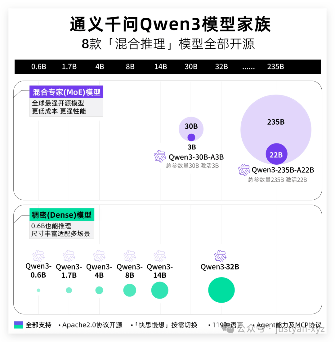 Msty一键搞定：让Qwen3带着知识库在你的电脑上奔跑_qwen3 rag-CSDN博客
