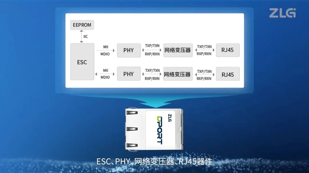 四合一DPort-ECT：EtherCAT开发“即插即用”-CSDN博客