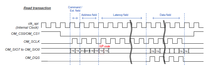 OSPI Flash适配秘籍之内功心法篇-CSDN博客