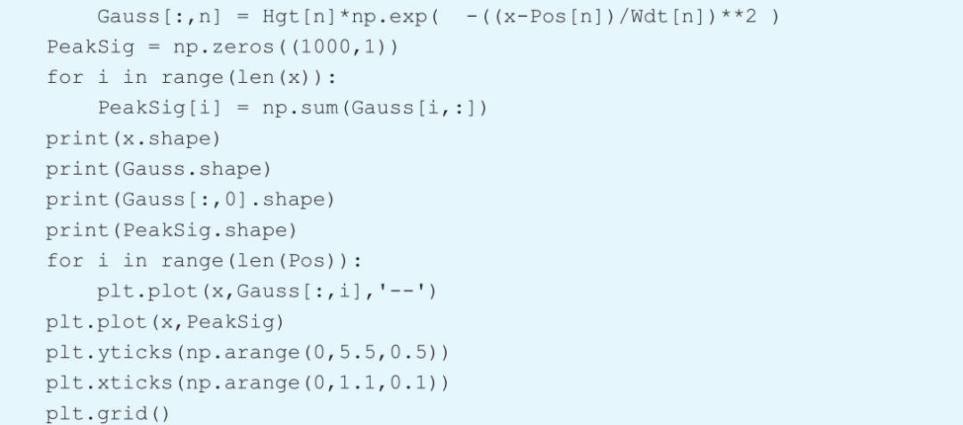 Python信号处理仿真与应用 | 描述性统计量_findpeaks相对高差-CSDN博客