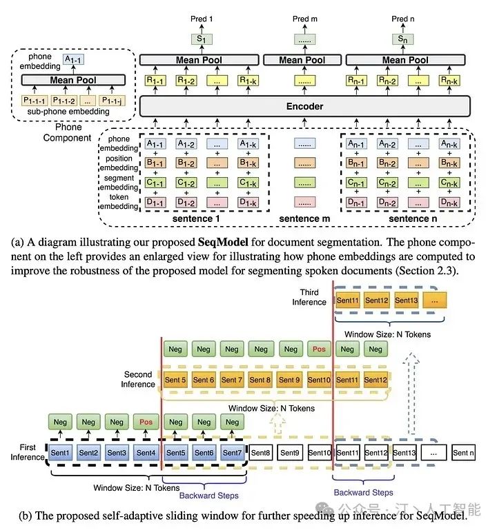 RAG分块策略：主流方法（递归、jina-seg）+前沿推荐（Meta-chunking、Late chunking）_java向量化 文本分段-CSDN博客