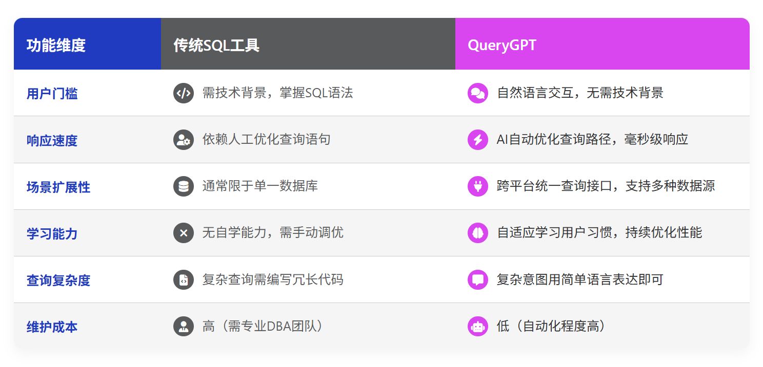 什么是 QueryGPT？智能查询工具如何重塑信息检索的未来？_信息咨询获取的智能工具-CSDN博客