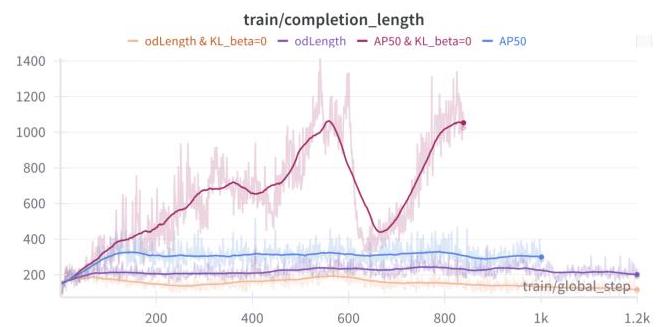 VLM-R1：一种稳定且可泛化的R1风格大型视觉语言模型-CSDN博客