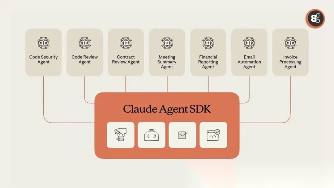 Claude Agent SDK实战指南：从零开始构建你的第一个AI智能体-CSDN博客