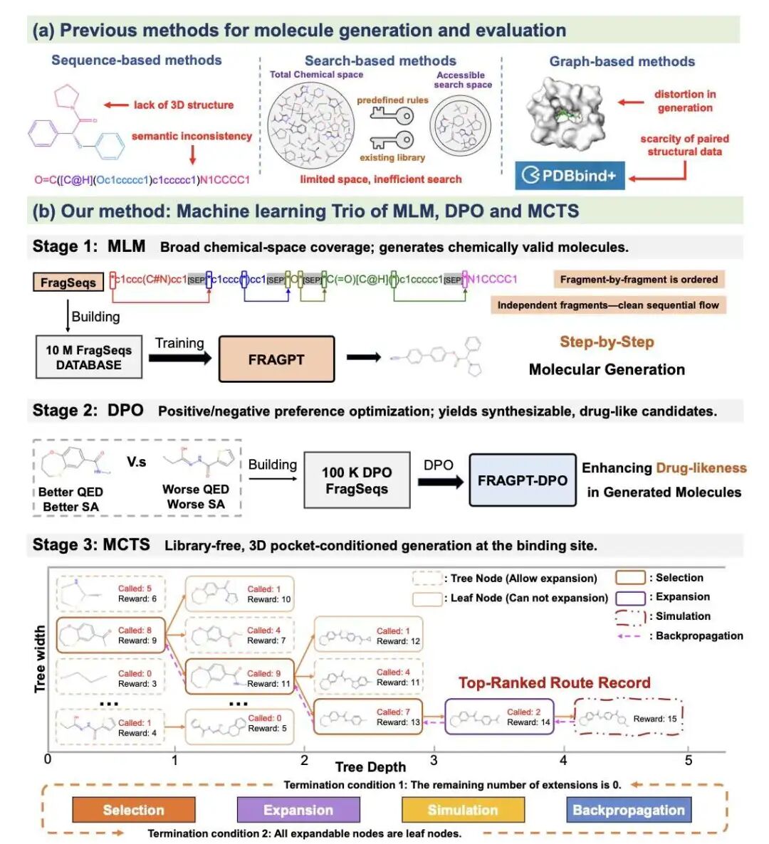 AIDD-人工智能药物设计- AI 预测分子毒性：不仅更准，还能看懂_aidd服务器-CSDN博客