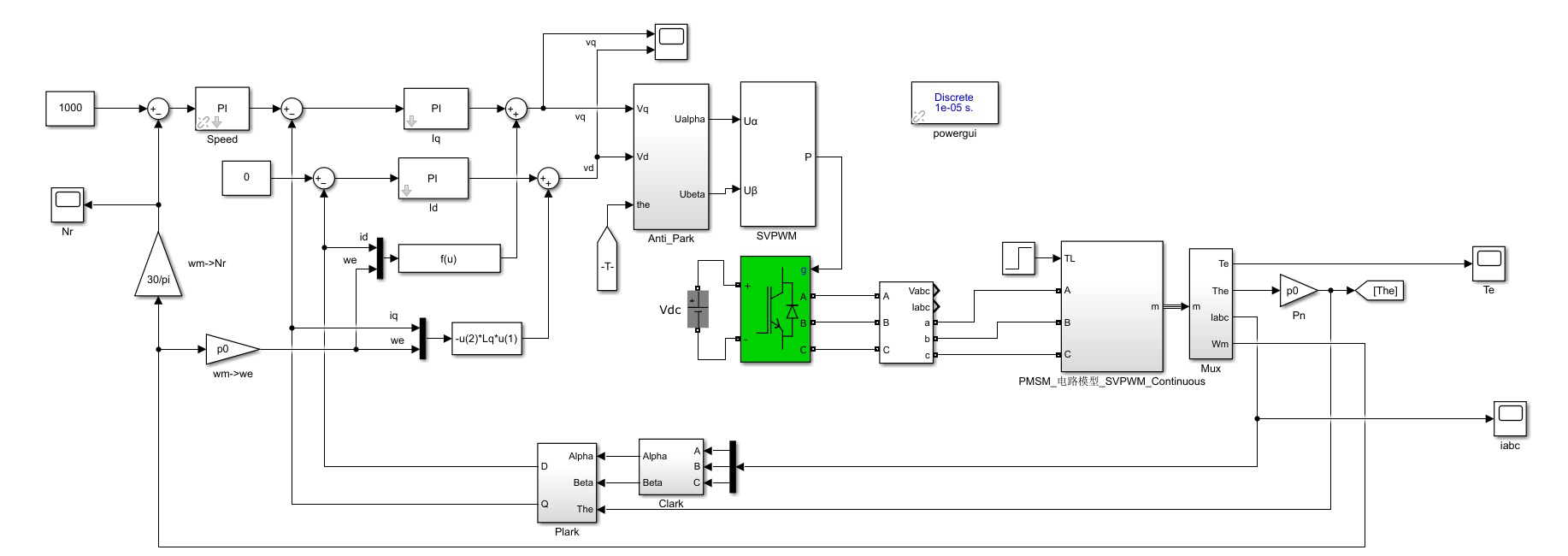 自搭参数可时变的PMSM矢量控制模型 需有一定Simulink基础，会定义修改Simulink变量-CSDN博客