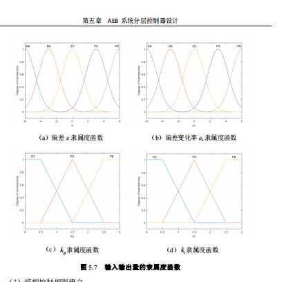 AEB Carsim与Simulink联合仿真：基于TTC及驾驶员安全距离模型的AEB算法探索-CSDN博客