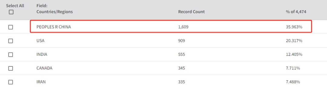 JCR 2区升1区！基本只给小修，国人友好，IEEE旗下超越《IEEE Access》的“捡漏刊”_ieee systems journal-CSDN博客