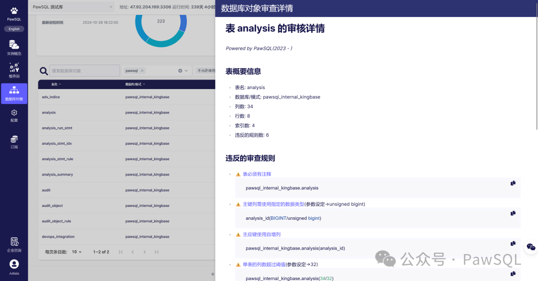 PawSQL数据库性能巡检平台（2） - 数据库对象巡检_数据库巡检系统-CSDN博客