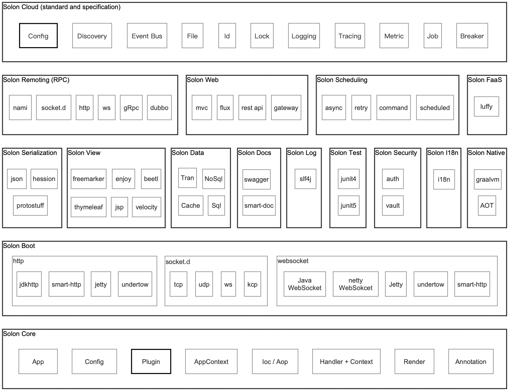 使用国产化框架 Solon 的一些开发经验_solon框架-CSDN博客