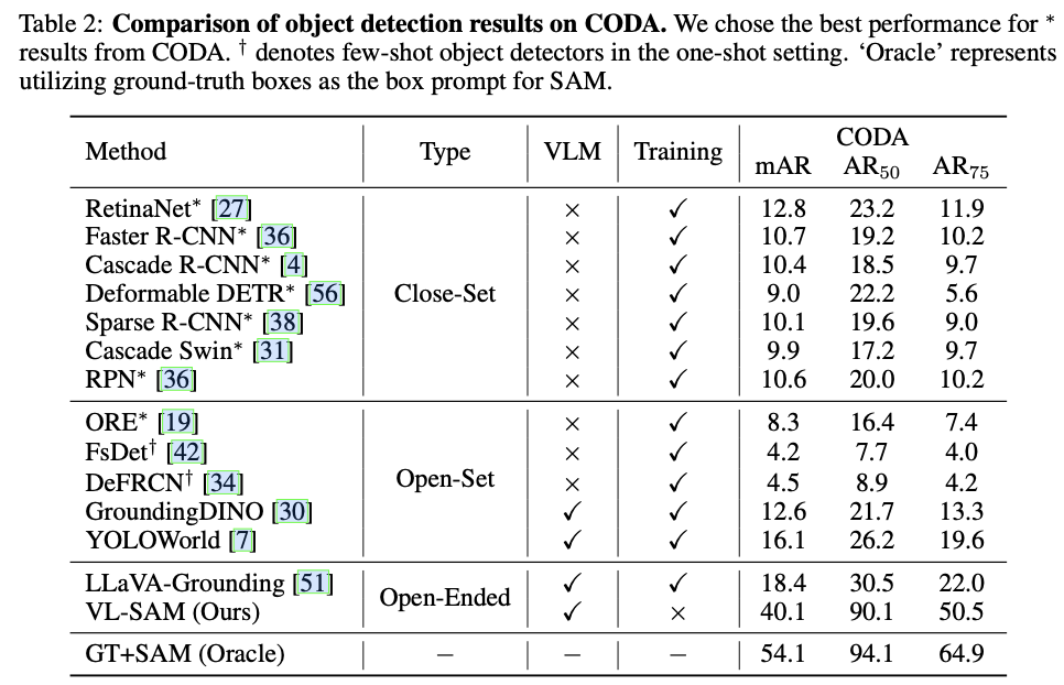 NeurIPS‘24｜VL-SAM：北大出品，完全无训练的开放式检测分割模型_training-free open-ended object detection and segm-CSDN博客