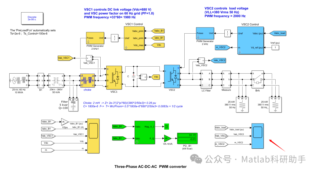 【三相AC-DC-AC PWM变换器】基于三相PWM VSC的电源供应SimPowerSystems模型研究附Simulink仿-CSDN博客