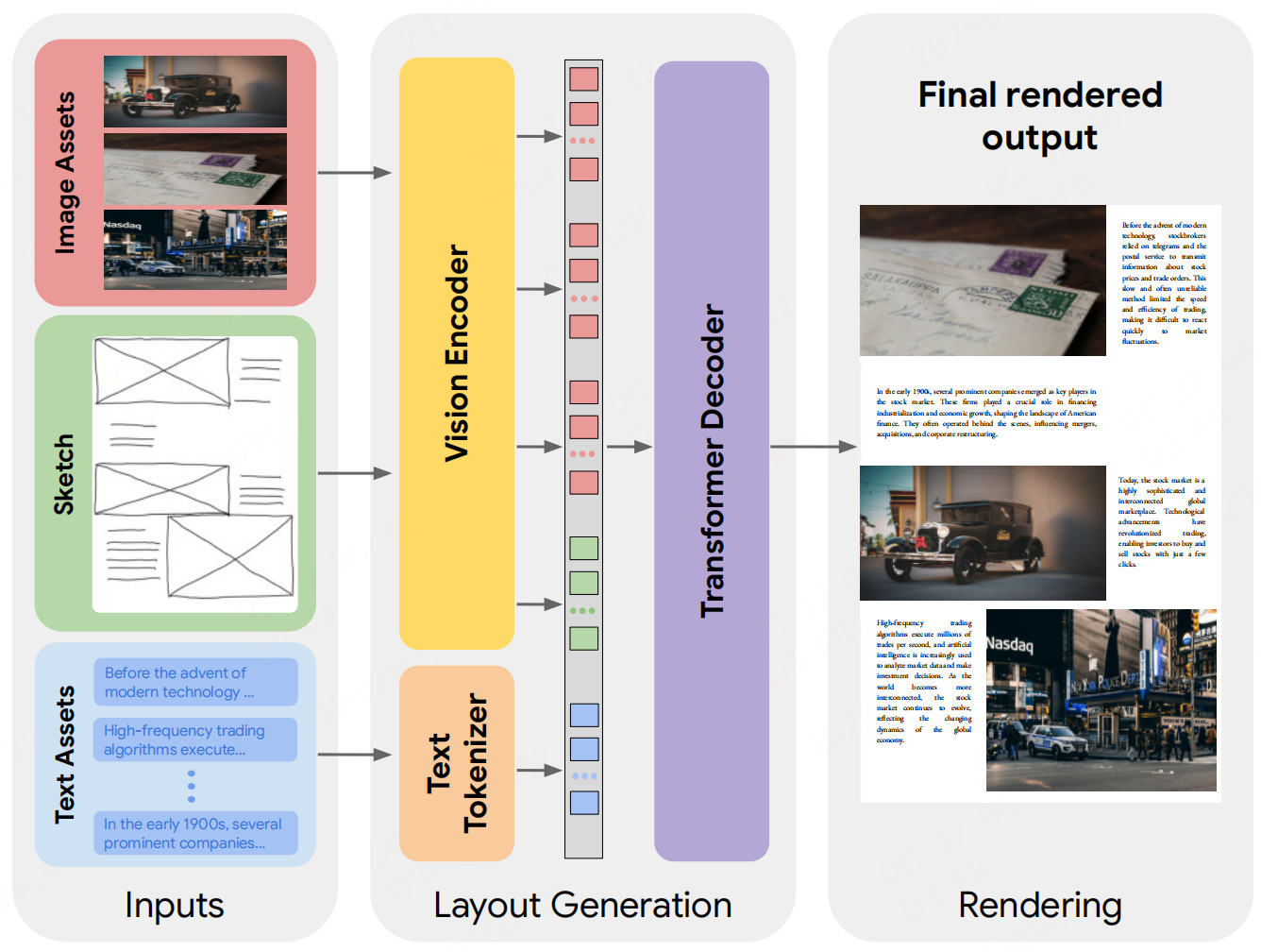 如何输入一张草图，通过多模态模型生成美观的版面图？-CSDN博客