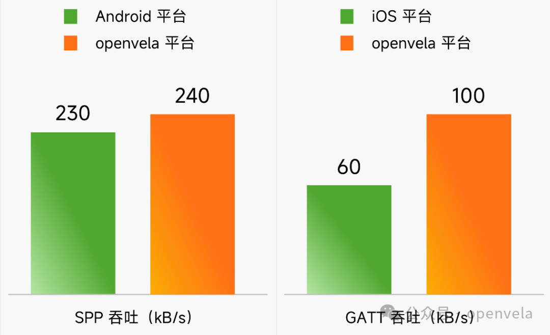 openvela 蓝牙技术白皮书（一）：为万物智联而生_openvela_woshikaykay-openvela