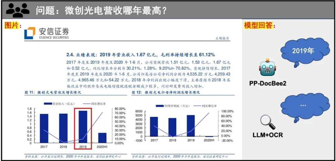 更懂中文文档理解，PP-DocBee2全新升级-PaddleOCR 3.0全栈技术解密系列-CSDN博客
