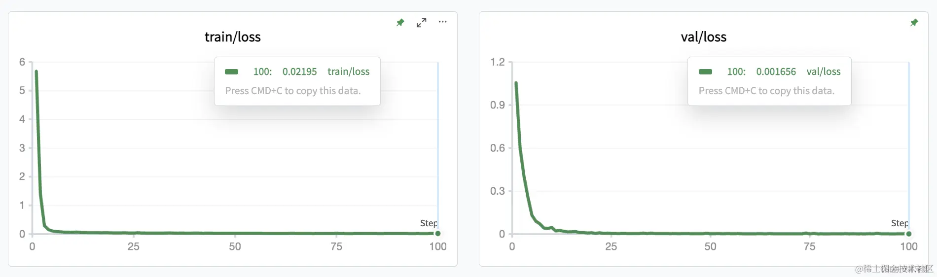 PyTorch LSTM谷歌股价预测（完整代码与训练过程）_pytorch 股票预测-CSDN博客