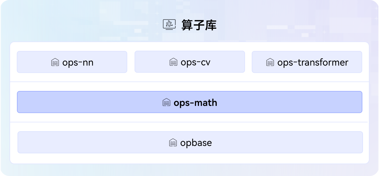 CANN创新应用玩法：基于ops-math算子库的高性能金融风险评估系统_cann cholesky-CSDN博客