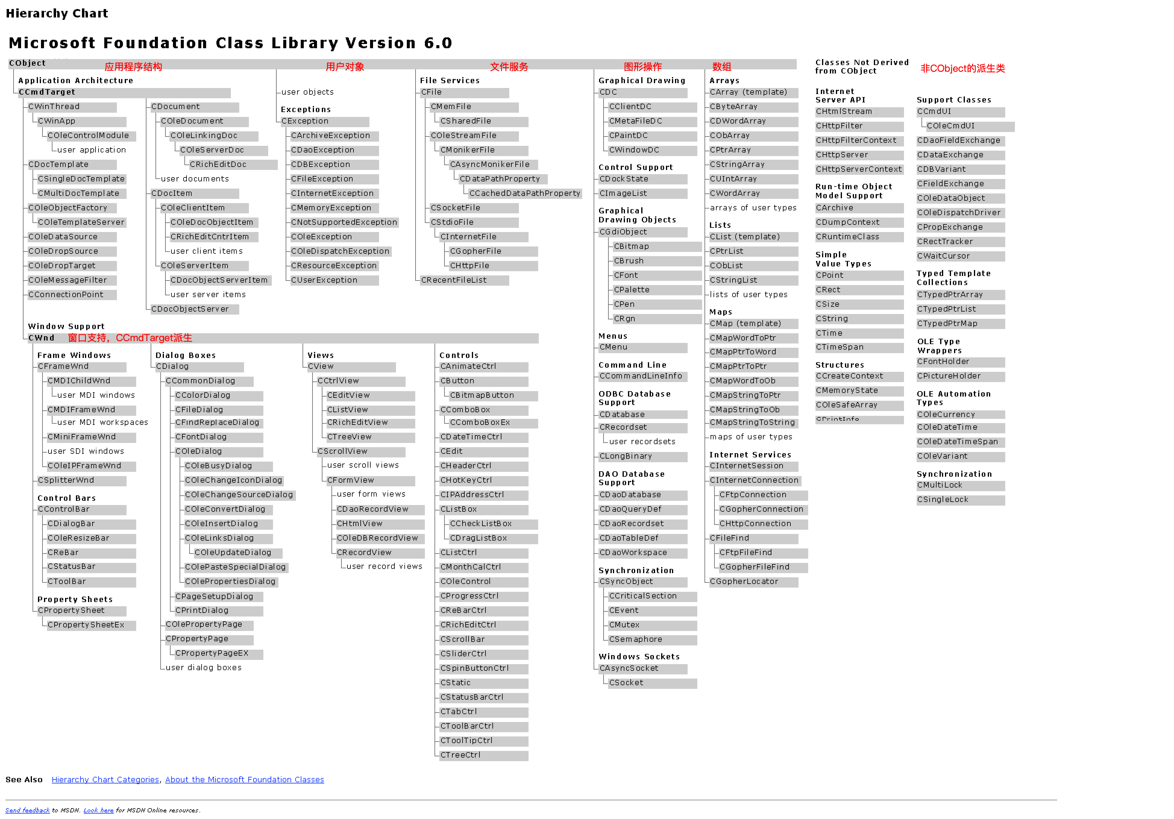 5 MFC_mfc md5-CSDN博客