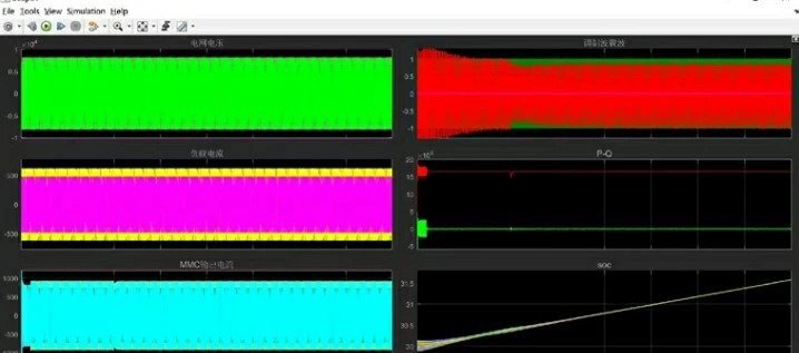 MMC储能，mmc，模块化多电平变换器储能，储能变换器，多电平储能，soc均衡控制，两级式mm...-CSDN博客