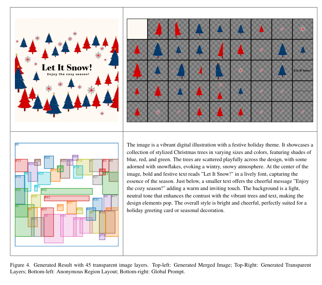 多层图像生成：ART: Anonymous Region Transformer for Variable Multi-Layer Transparent Image Generation ...