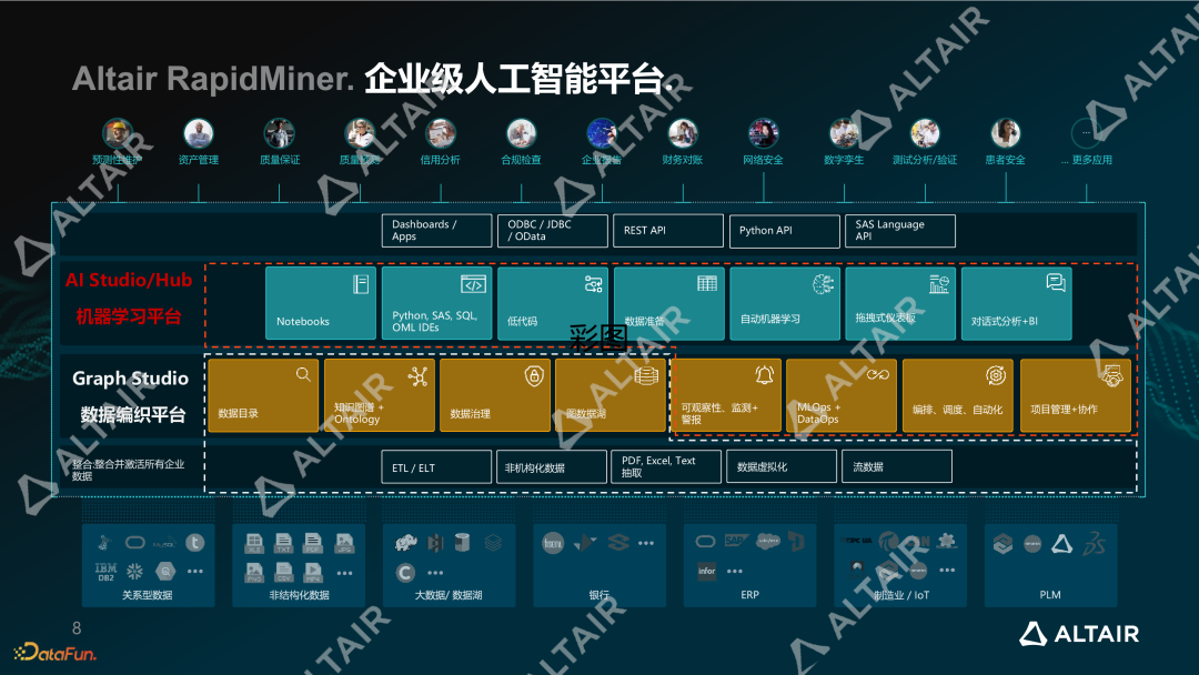 数据分析与AI丨Graph+LLM 如何重塑传统 BI 的未来_altair copilot-CSDN博客
