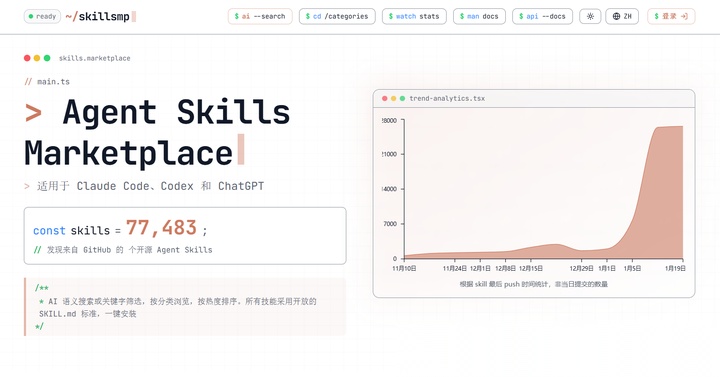 Agent Skills 爆火！一文搞懂它与 MCP、Prompt 的区别_agent skill 和mcp有什么区别-CSDN博客