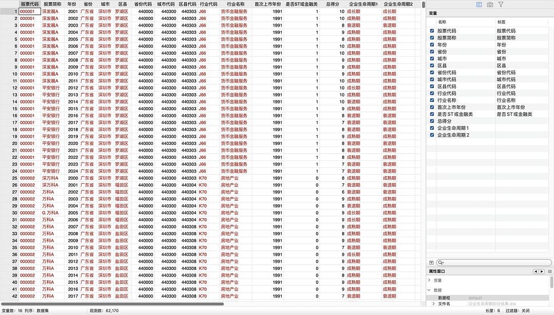 2000-2024年上市公司企业生命周期数据_企业生命周期 销售收入增长率 留存收益率-CSDN博客