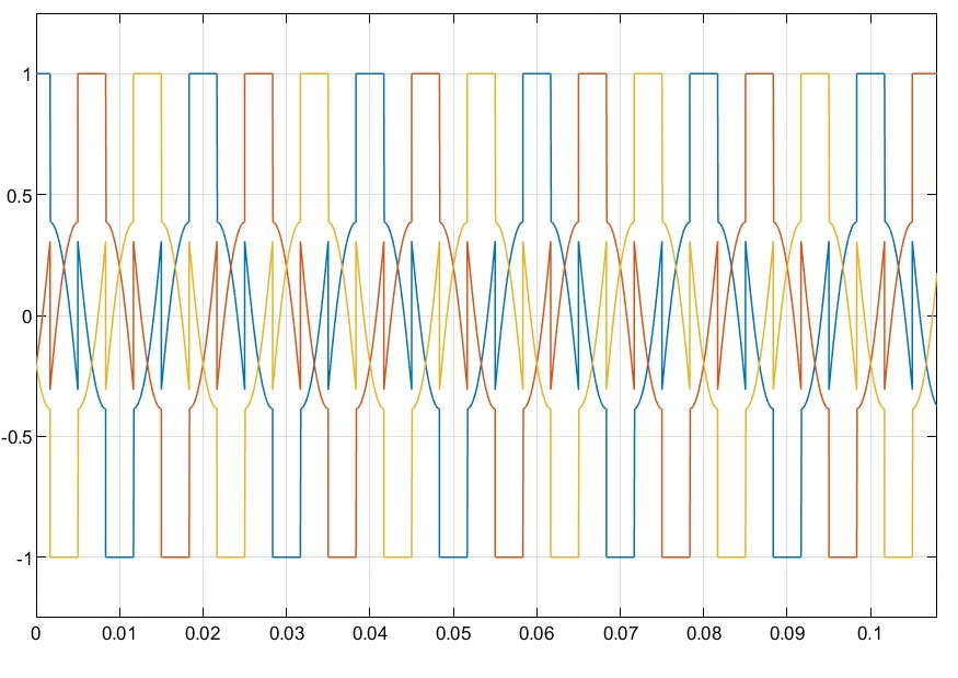 三相两电平逆变器DPWM调制仿真 Matlab2018b 六种DPWM调制方法（Max，Min..._dpwm1三相调制波波形-CSDN博客
