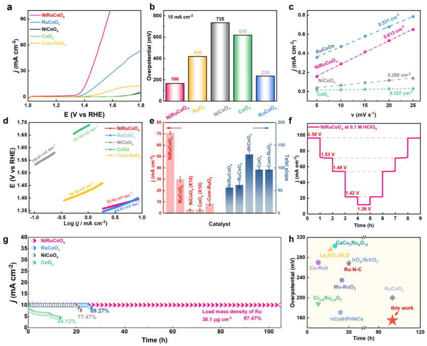 东北师范大学，新发JACS！_pemwe的doe标准-CSDN博客