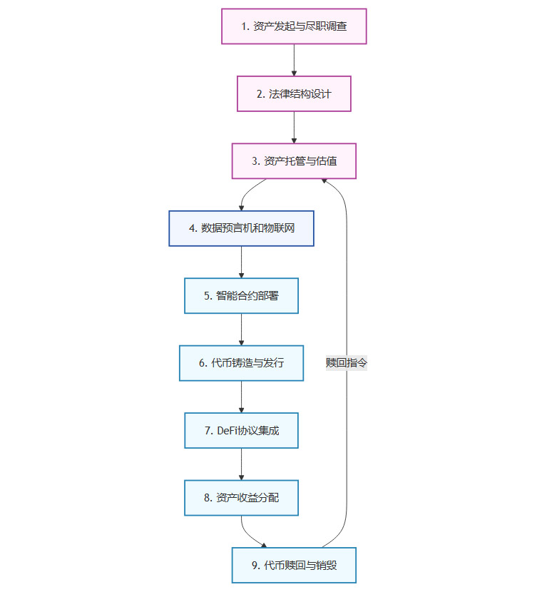 RWA深度解读专辑（一六一)——RWA创新与女性金融参与：小微企业和女性创富资产代币化案例-CSDN博客