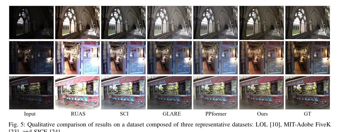 低光照图像增强Adaptive Low Light Enhancement via Joint Global-Local Illumination Adjustment-CSDN博客