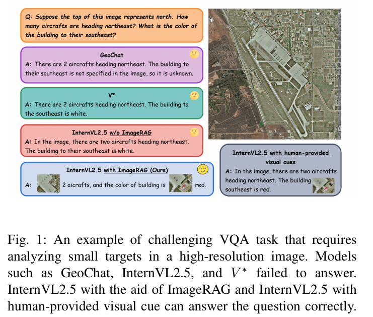 顶刊GRSM | ImageRAG: 如何兼顾全局视野与超高分辨率遥感影像细节？-CSDN博客