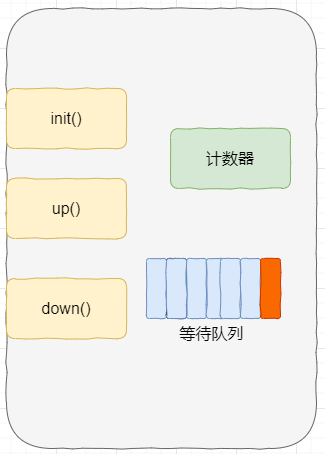 并发编程 5：Semaphore如何实现限流_semaphore限流-CSDN博客