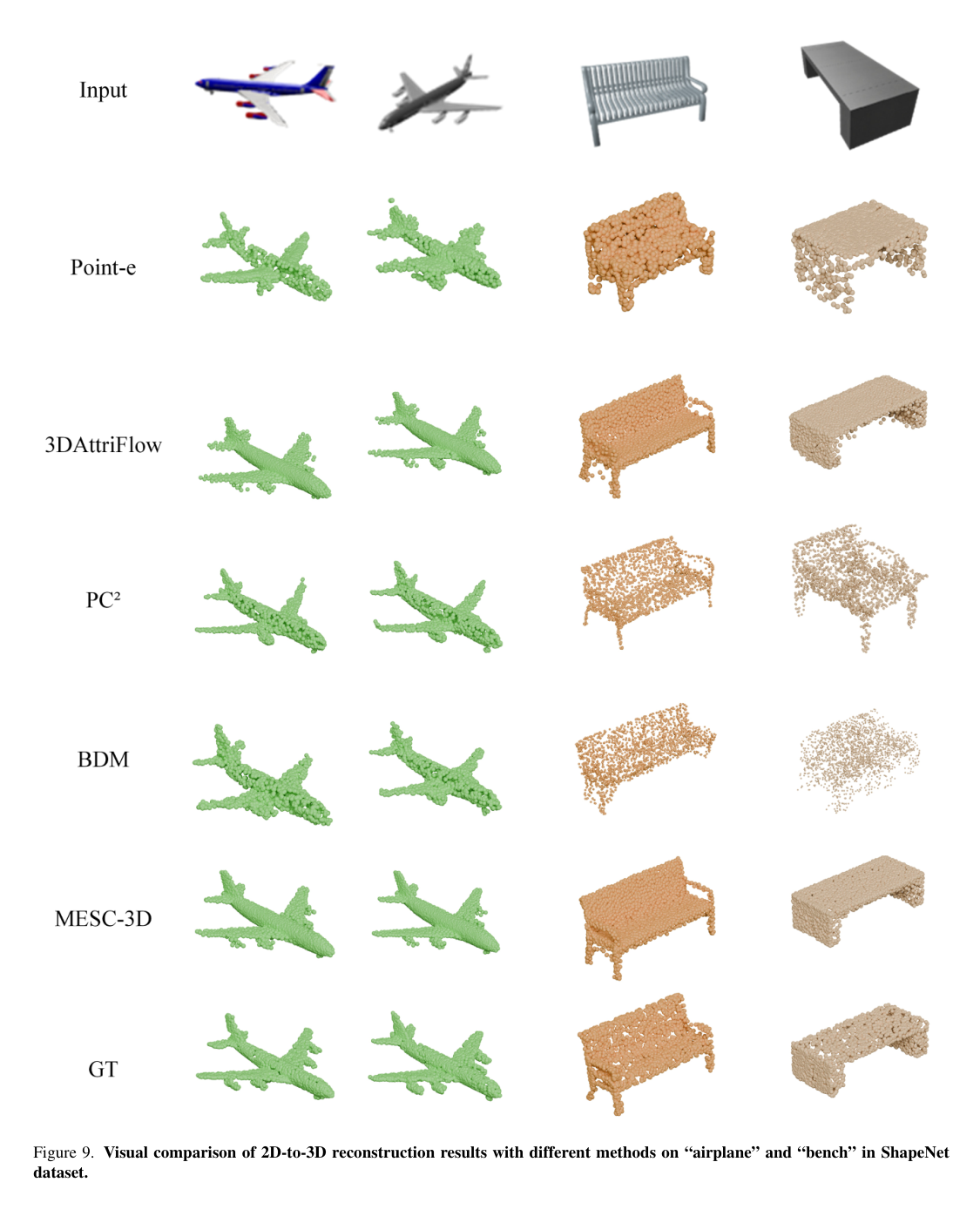 3D重建——MESC-3D:Mining Effective Semantic Cues for 3D Reconstruction from ...