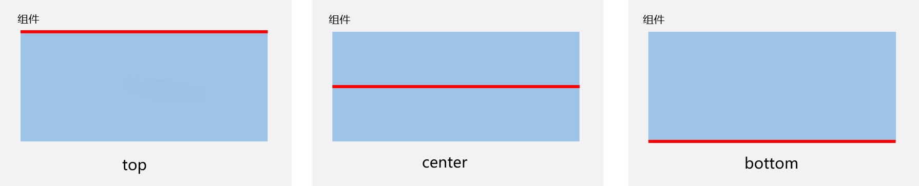 鸿蒙next开发：UI开发-构建布局（相对布局 (RelativeContainer)）_鸿蒙 relativecontainer-CSDN博客