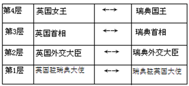 NOIP2012年普及组初赛题目及答案分析_noip2012普及组初赛答案-CSDN博客