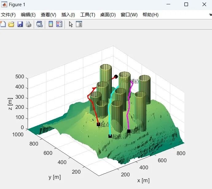 基于云漂移优化（Cloud Drift Optimization，CDO）算法的多个无人机协同路径规划（可以自定义无人机数量及起始点）附MATLAB代码-CSDN博客