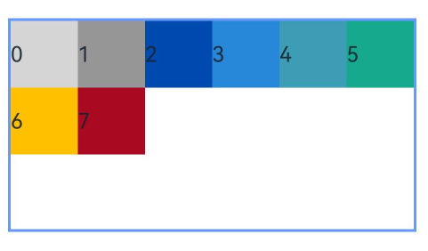 栅格布局 (GridRow/GridCol)_grid-row-CSDN博客