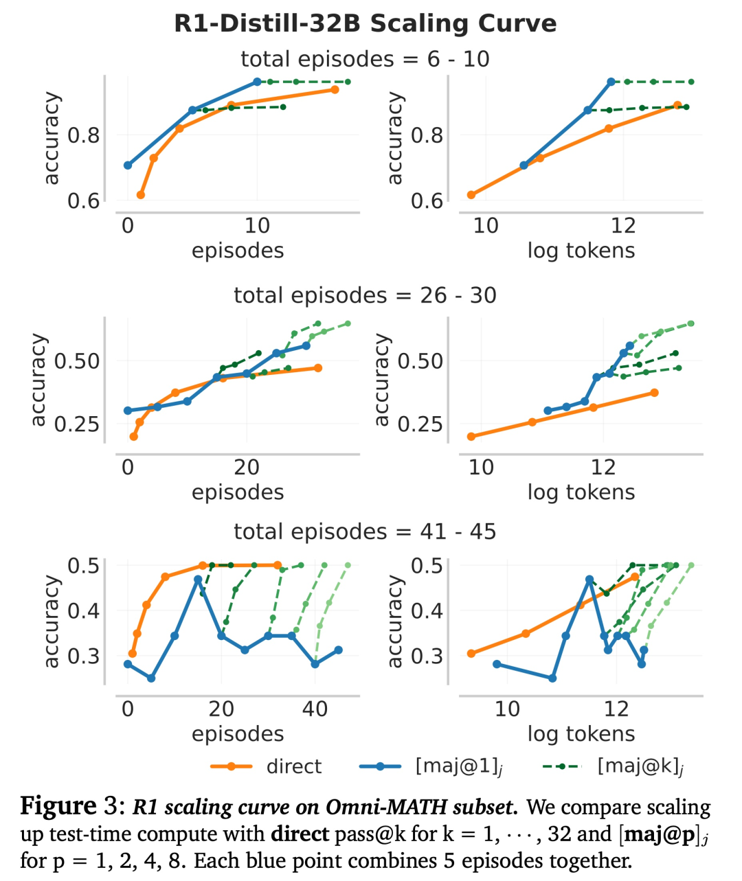 超越DeepSeek-R1关键RL算法GRPO，CMU「元强化微调」新范式登场-CSDN博客