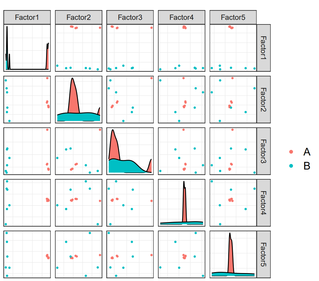 多组学联合分析，不能只知道KEGG，还有它们！_mofa联合分析-CSDN博客
