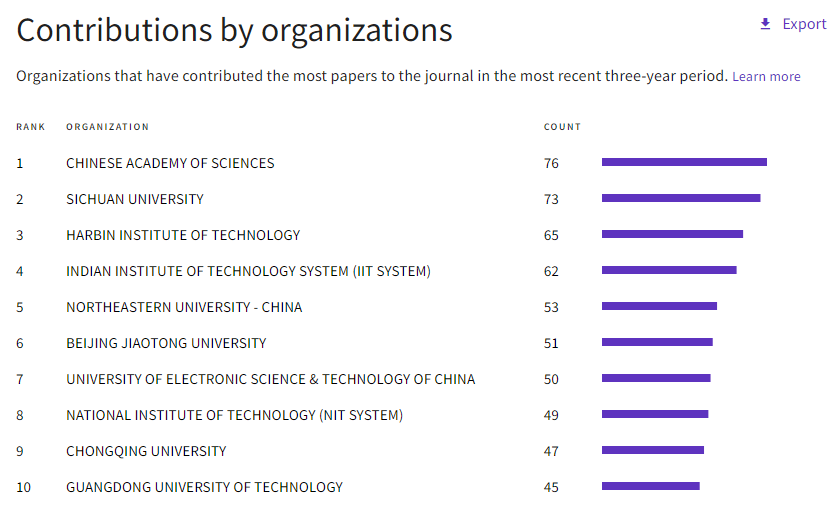 【计算机方向】中科院三区宝刊，刊文量高达800+，最快2个月就能accept，你还等什么？_applied intelligence-CSDN博客