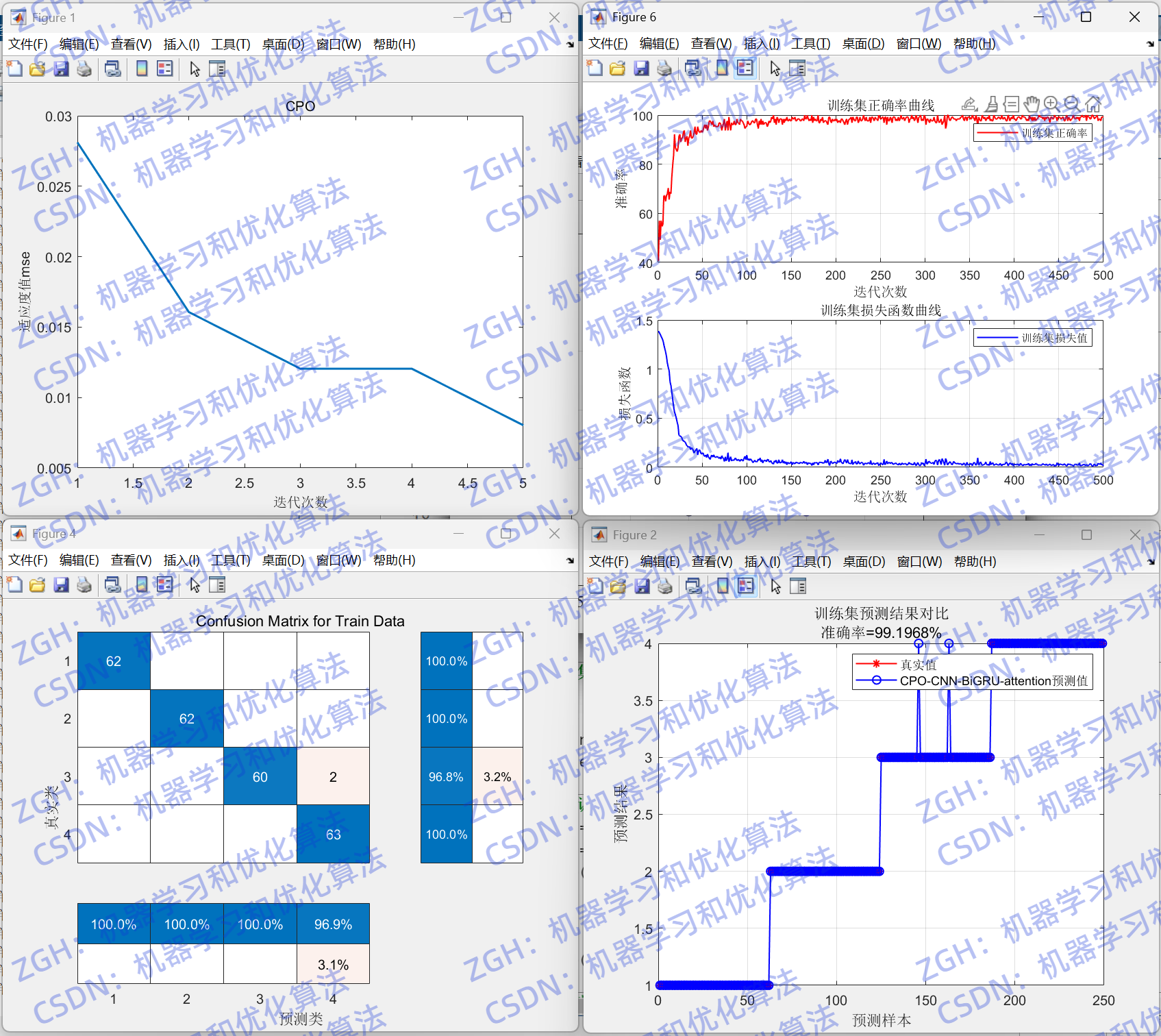 Matlab【独家原创】基于CPO-CNN-BiGRU-Attention-SHAP可解释性分析的分类预测-CSDN博客
