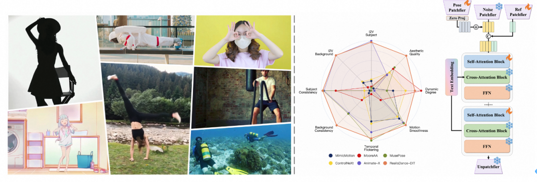 CVPR 2025 Highlight | 可控视频生成新范式Uni3C：无需联合标注数据，一套框架统一相机与人体控制-CSDN博客