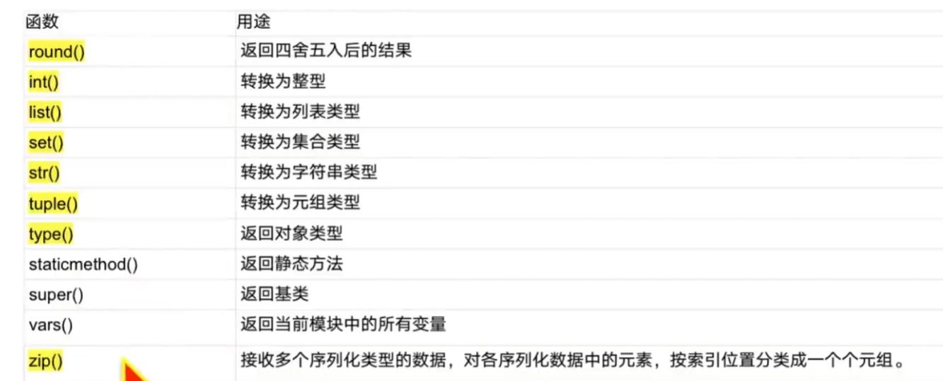 Python基础语法3：函数 Csdn博客 2662