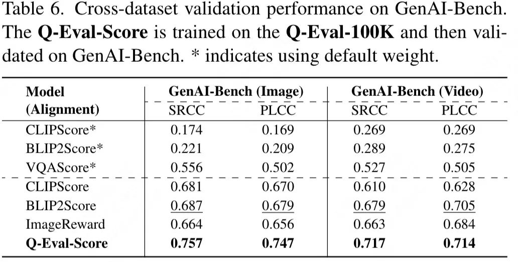 CVPR 2025：长Prompt对齐问题也能评估了！当前最大AIGC评估数据集，模型评分超越当前SOTA_公开的大模型prompt数据集-CSDN博客