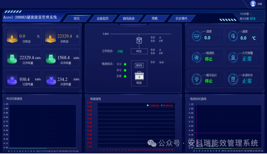 工商业储能省电增效的关键：EMS 系统选对，轻松省电费-CSDN博客