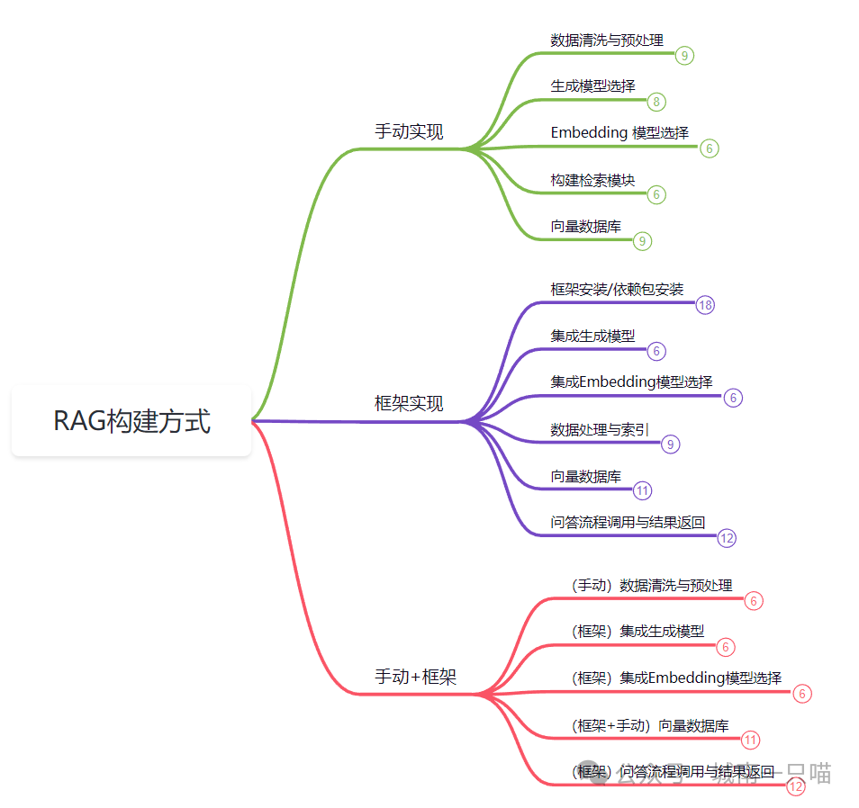 什么是RAG？-CSDN博客